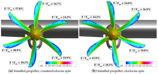 Computational Study of Propeller–Wing Aerodynamic Interaction