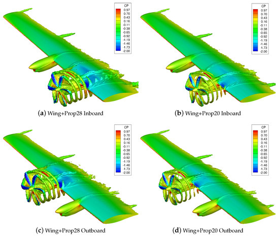 Computational Study of Propeller–Wing Aerodynamic Interaction
