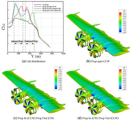 Aerospace Special Issue Computational Aerodynamic Modeling Of Aerospace Vehicles