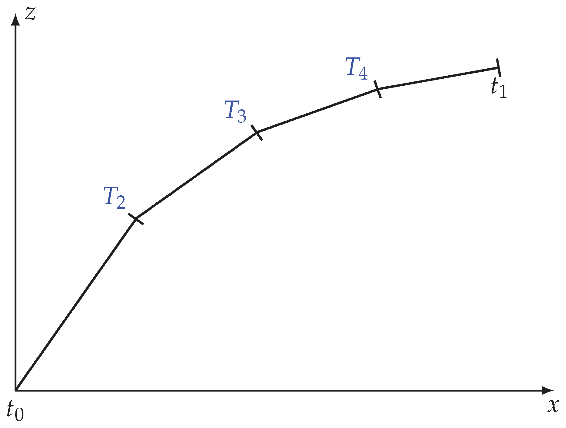 Aerospace | Free Full-Text | On Four New Methods of Analytical ...