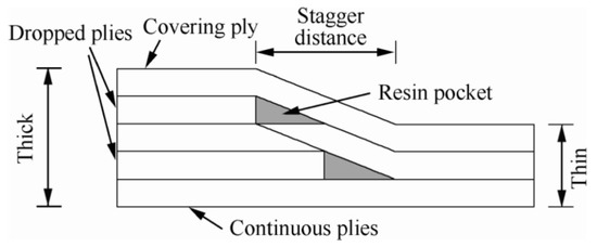 Natural Frequencies of Rectangular Laminated Plates—Introduction to ...