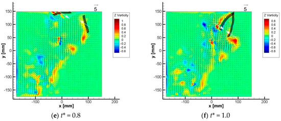 Flow Visualization around a Flapping-Wing Micro Air Vehicle in Free ...