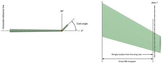 CFD Study of the Impact of Variable Cant Angle Winglets on Total Drag ...