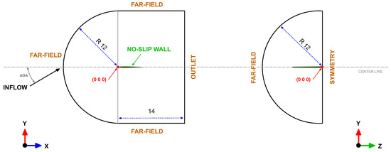 CFD Study of the Impact of Variable Cant Angle Winglets on Total Drag ...