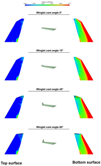 CFD Study of the Impact of Variable Cant Angle Winglets on Total Drag ...