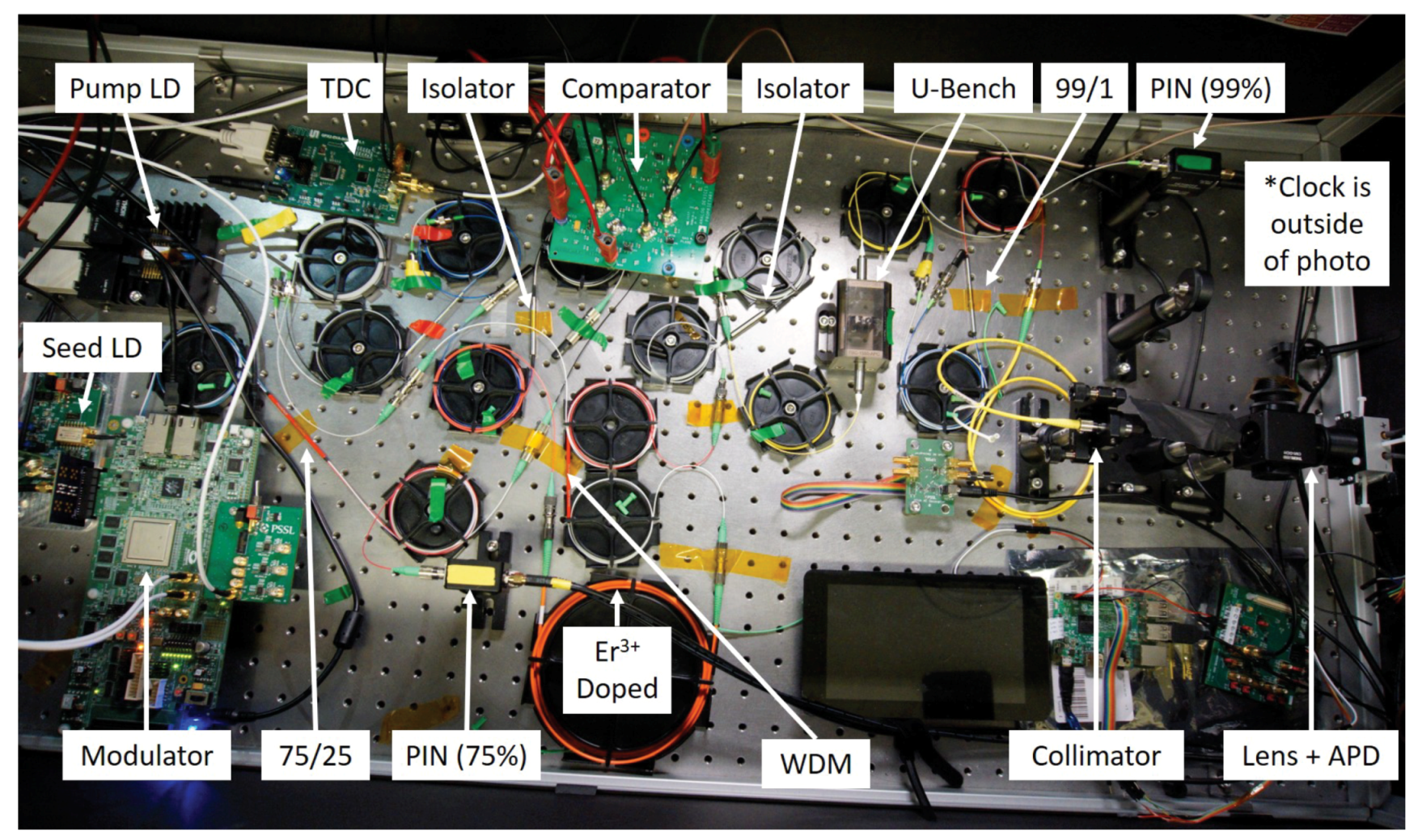 The Miniature Optical Communication Transceiver—A Compact, Power ...