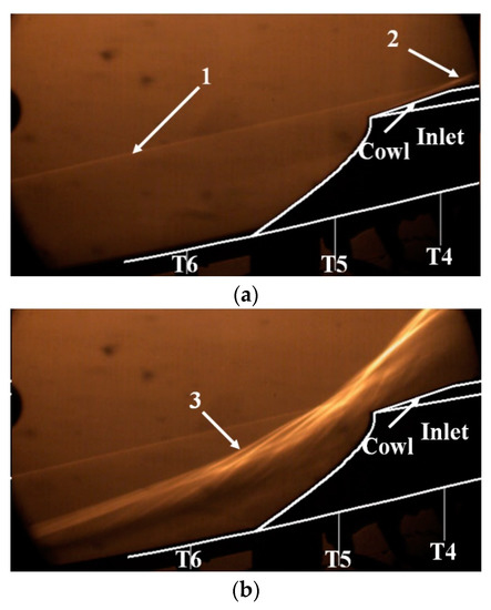 Correlation Analysis of Separation Shock Oscillation and Wall Pressure ...