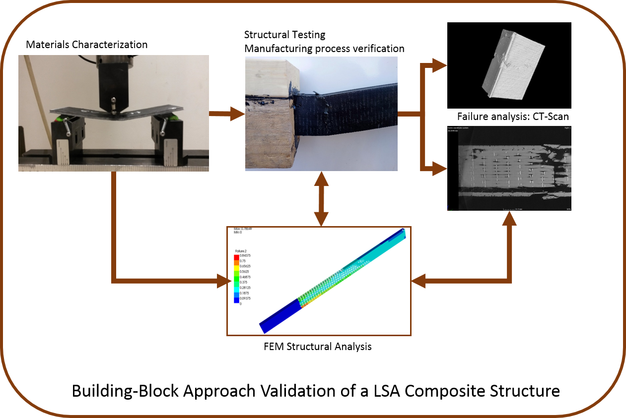 Aerospace | Free Full-Text | Manufacturing Process of High Performance ...