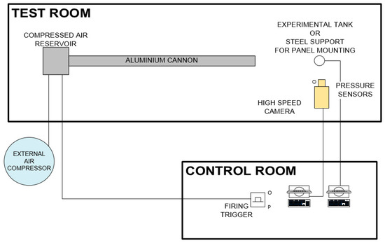 Mitigation of Impact Damage with Self-Healing and Anti-Sloshing ...