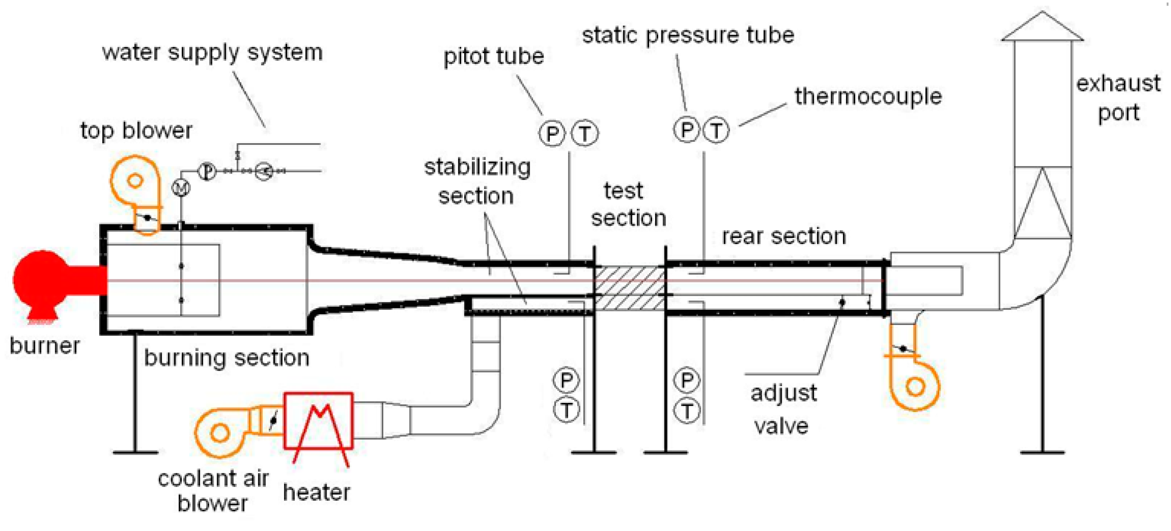 Conjugate Heat Transfer Characteristics in a Highly Thermally Loaded ...