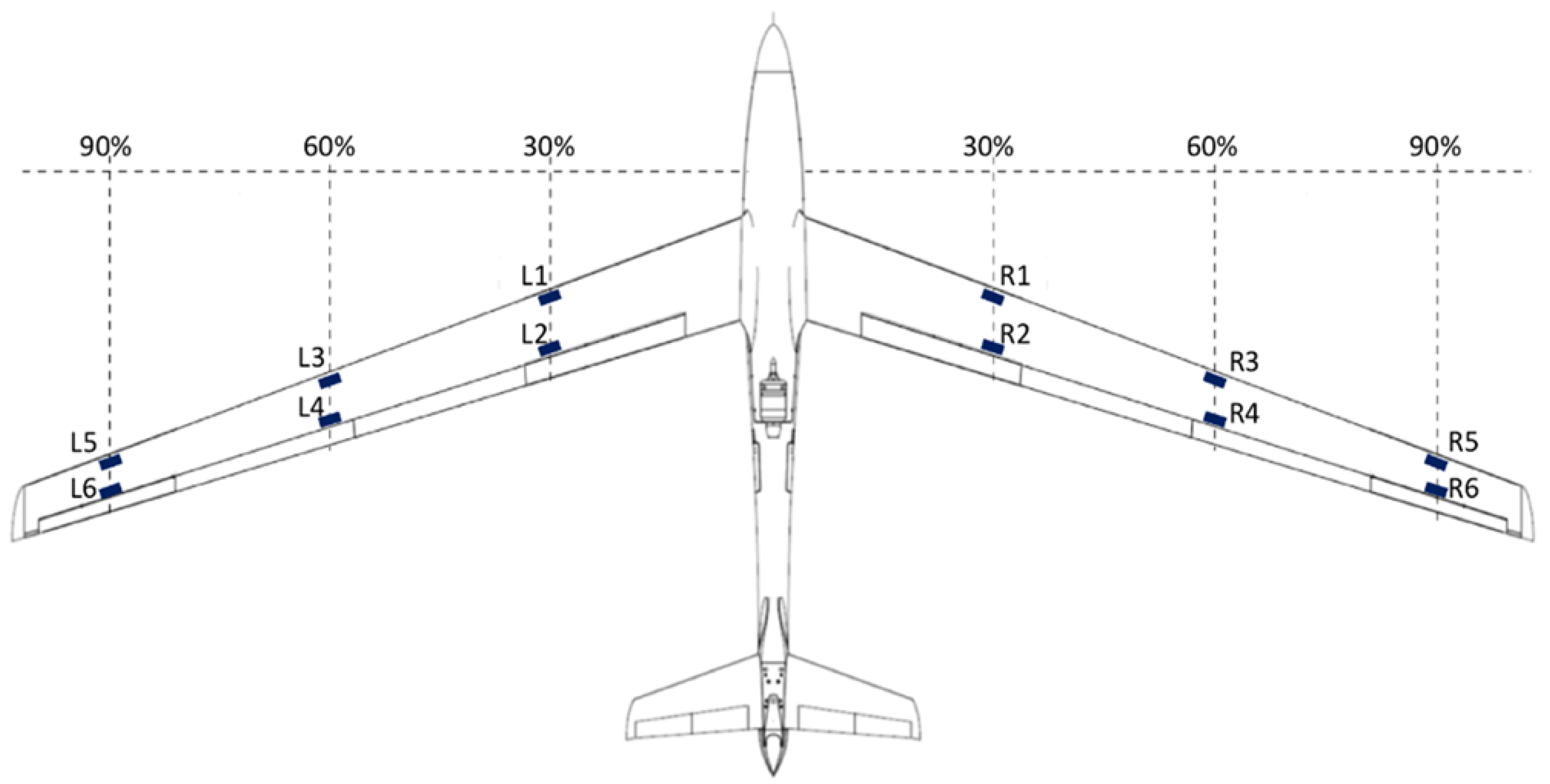 Aerospace | Free Full-Text | Structured Control Design for a Highly ...