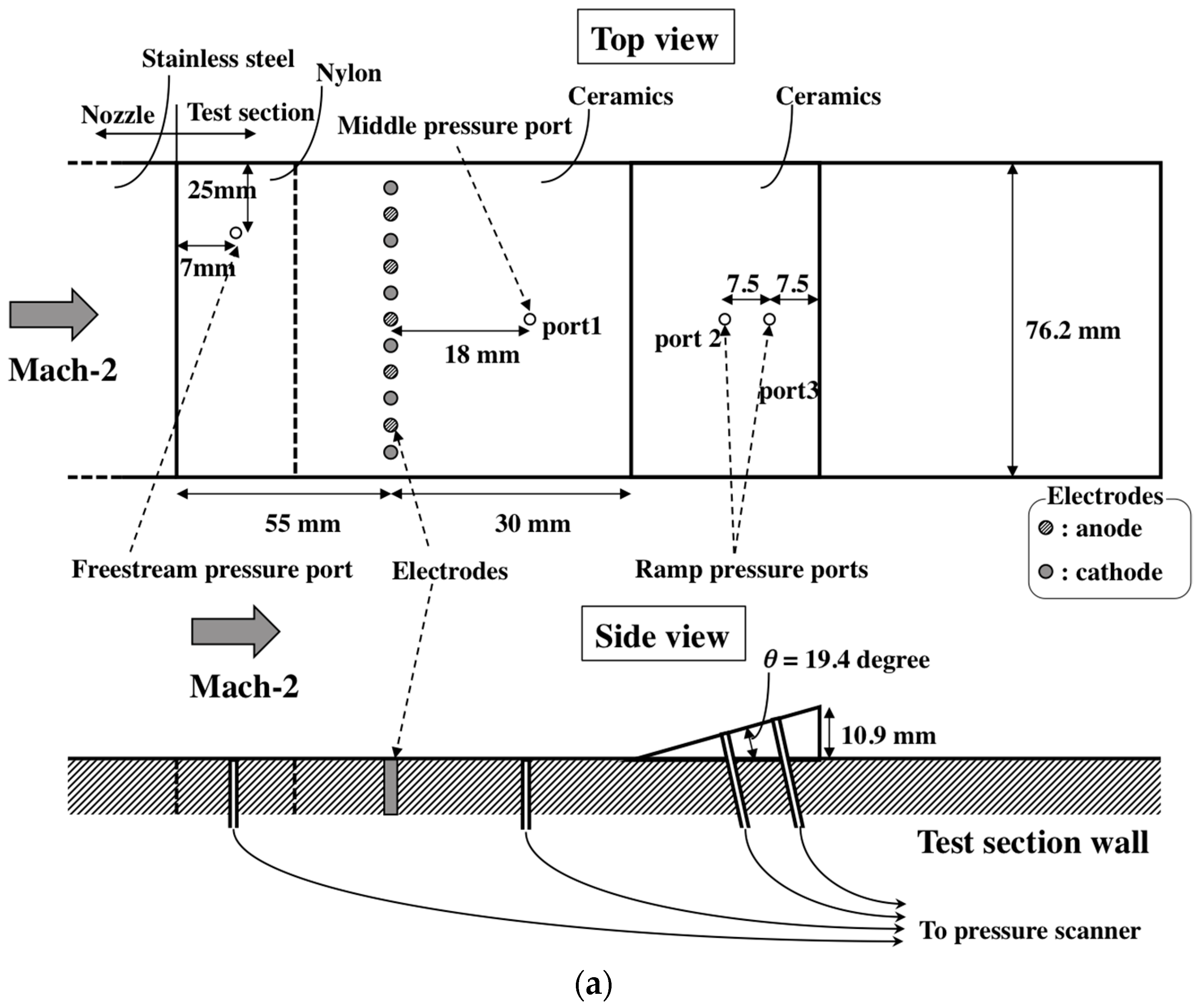 Aerospace | Free Full-Text | Plasma-Assisted Control of Supersonic Flow ...