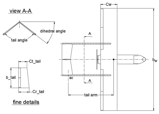 Aerospace | Free Full-Text | The Interactive Design Approach for ...