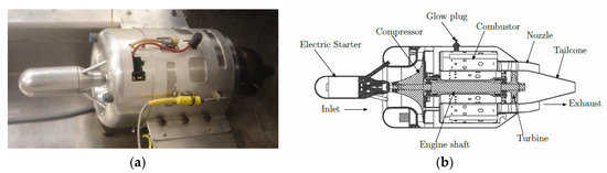 Investigation of Micro Gas Turbine Systems for High Speed Long Loiter ...