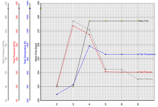 Investigation of Micro Gas Turbine Systems for High Speed Long Loiter ...