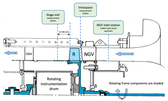 Aerospace | Special Issue : Secondary Air Systems in Gas Turbine Engines