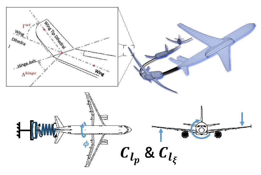 Aerospace | Free Full-Text | Identification of In-Flight Wingtip ...