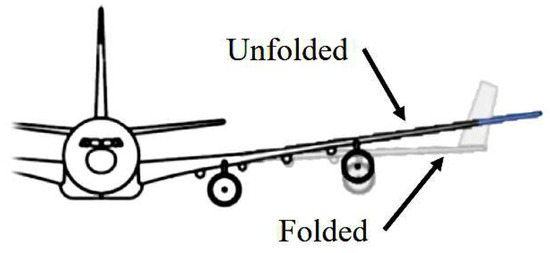 Identification of In-Flight Wingtip Folding Effects on the Roll ...