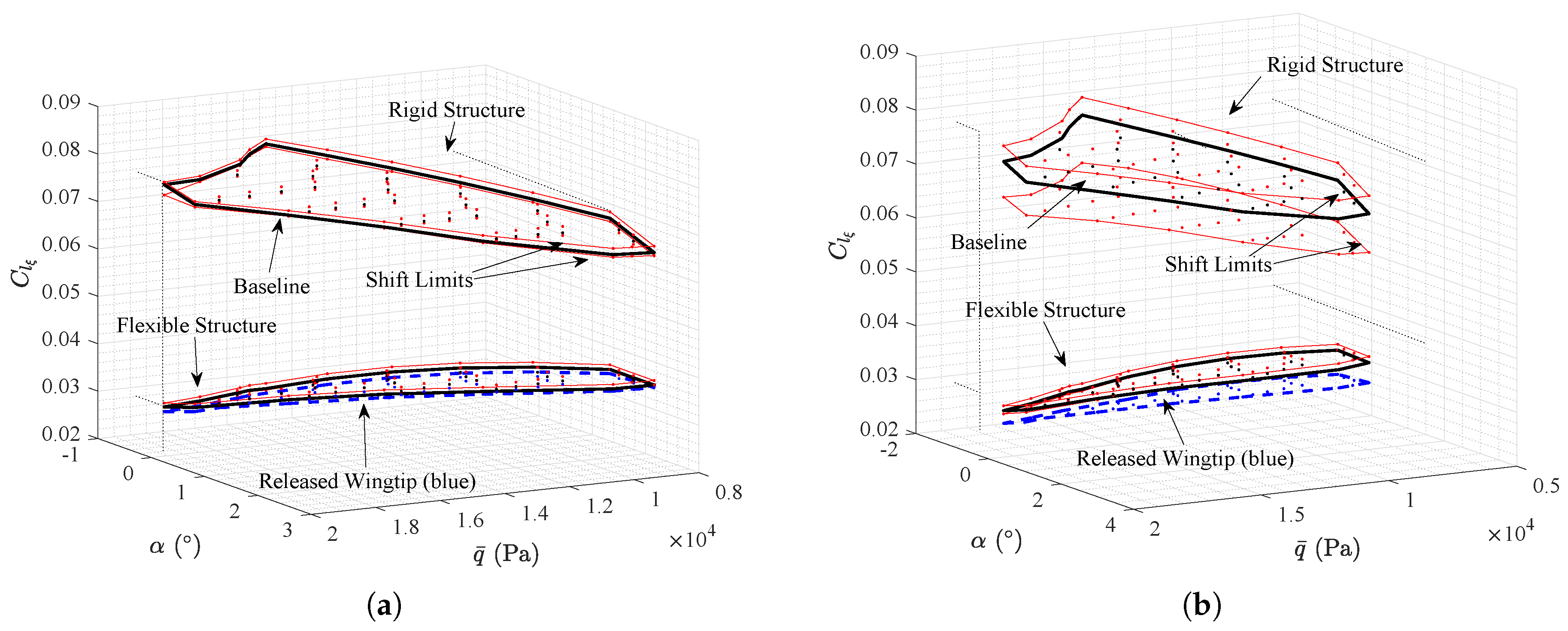 Identification of In-Flight Wingtip Folding Effects on the Roll ...