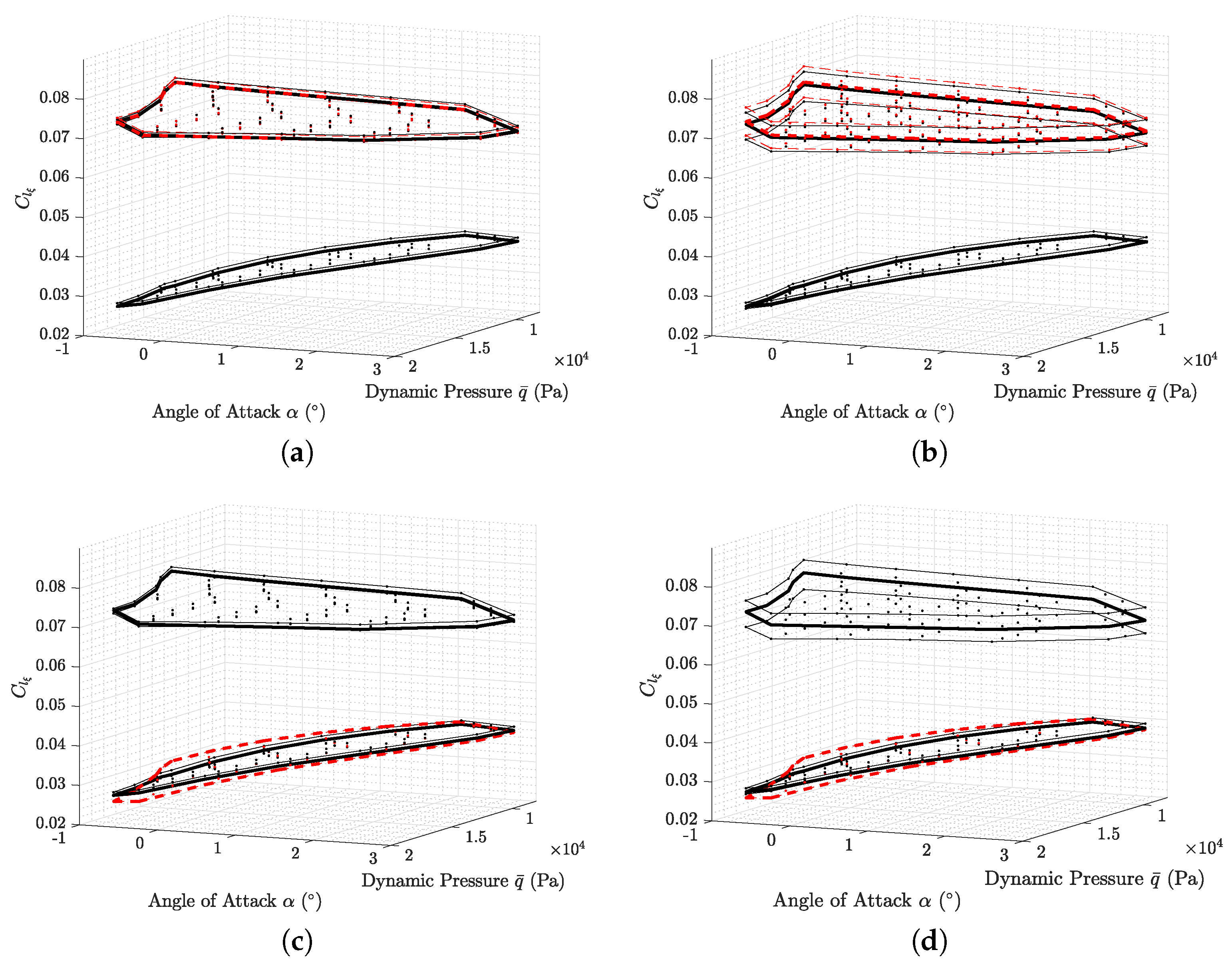 Identification of In-Flight Wingtip Folding Effects on the Roll ...