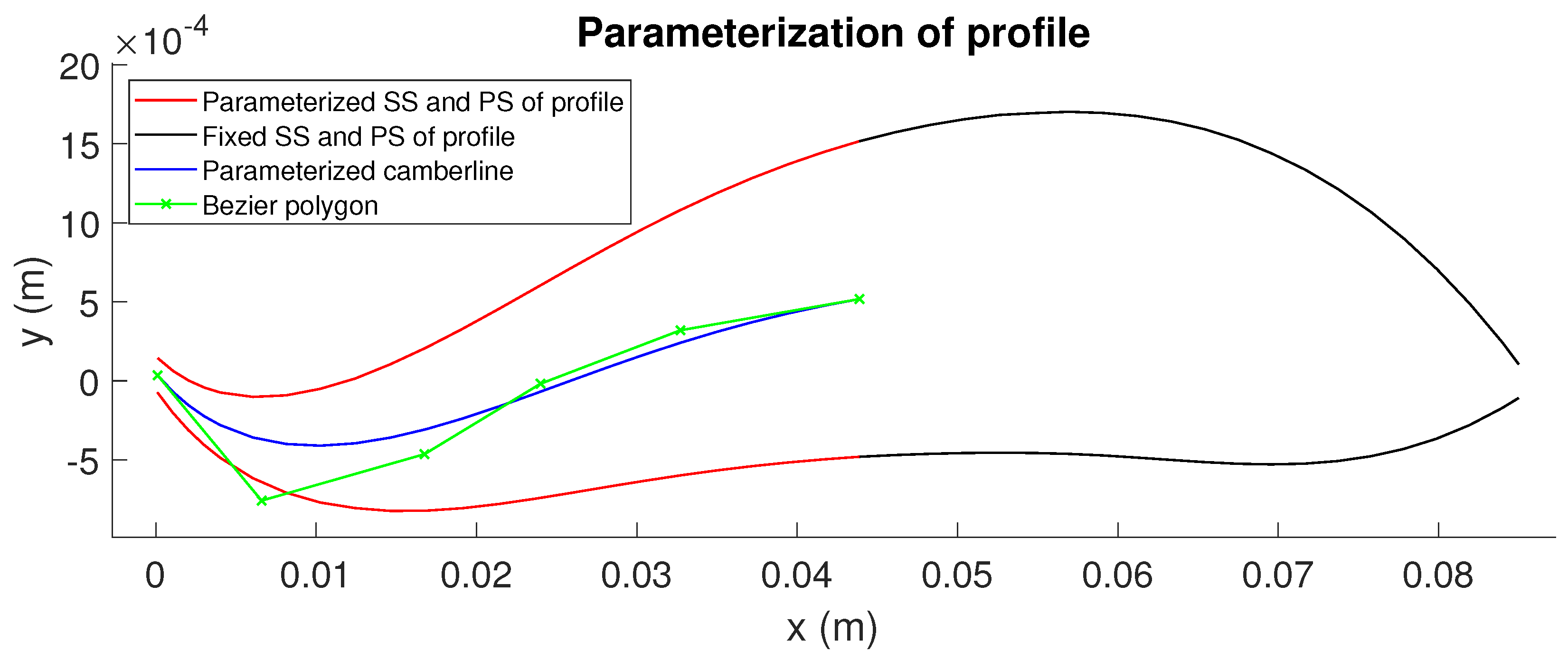 Supersonic Compressor Cascade Shape Optimization under Multiple Inlet ...