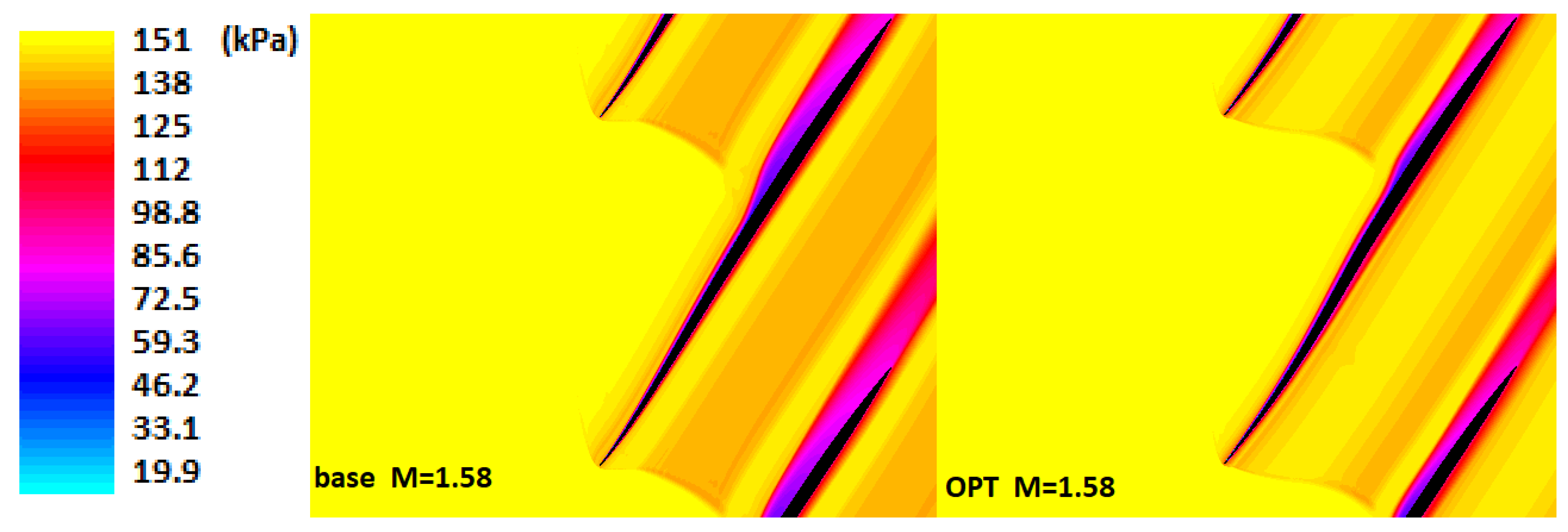 Supersonic Compressor Cascade Shape Optimization under Multiple Inlet ...