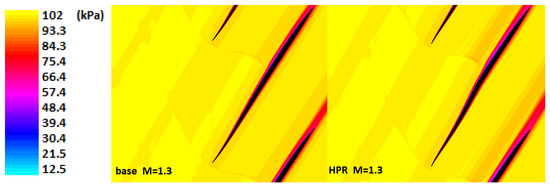 Supersonic Compressor Cascade Shape Optimization under Multiple Inlet ...