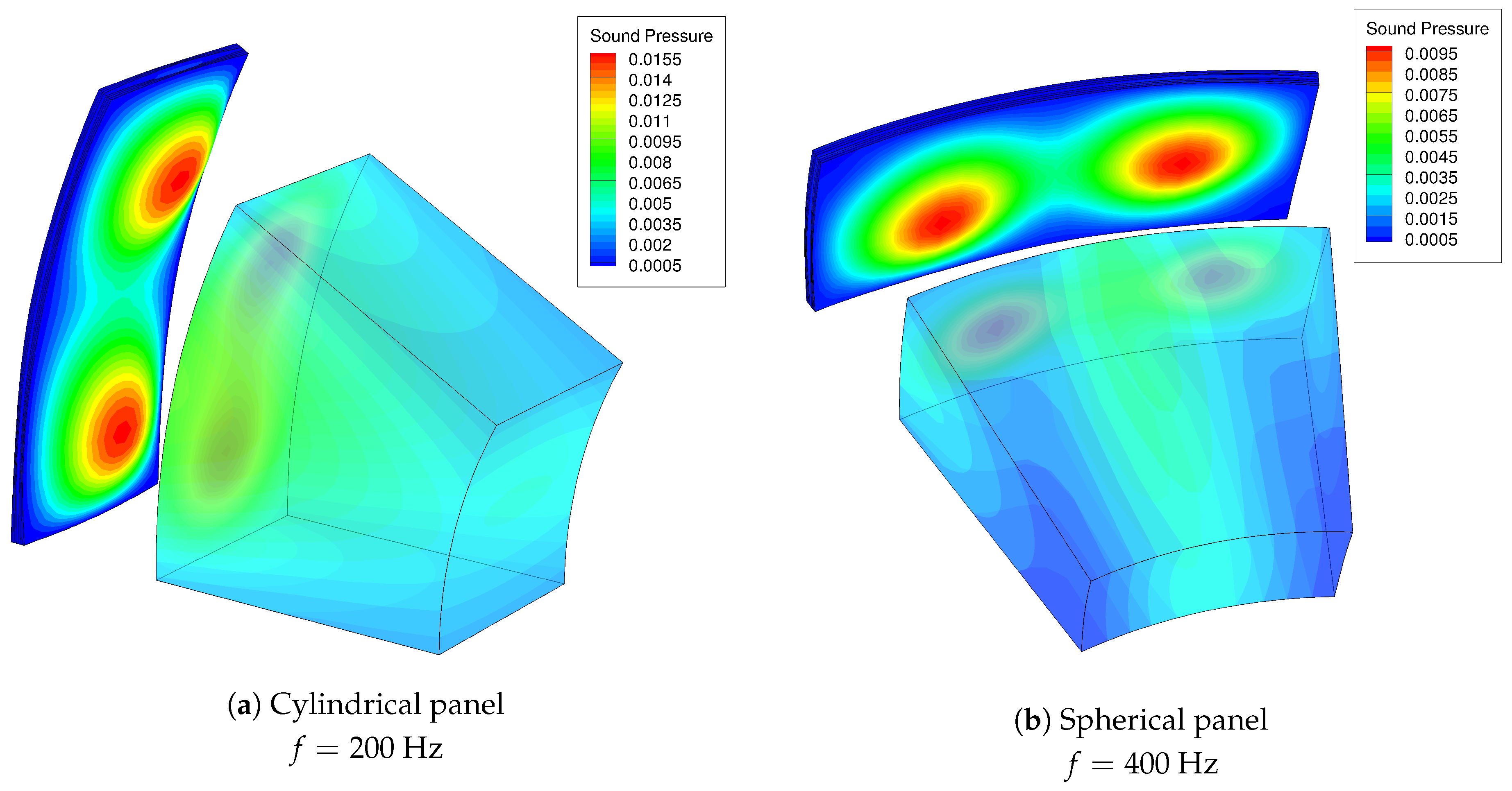 Aerospace | Free Full-Text | Sound Transmission Analysis of ...