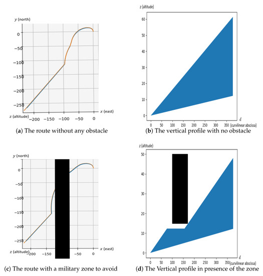 Aerospace | Free Full-Text | Departure and Arrival Routes Optimization ...