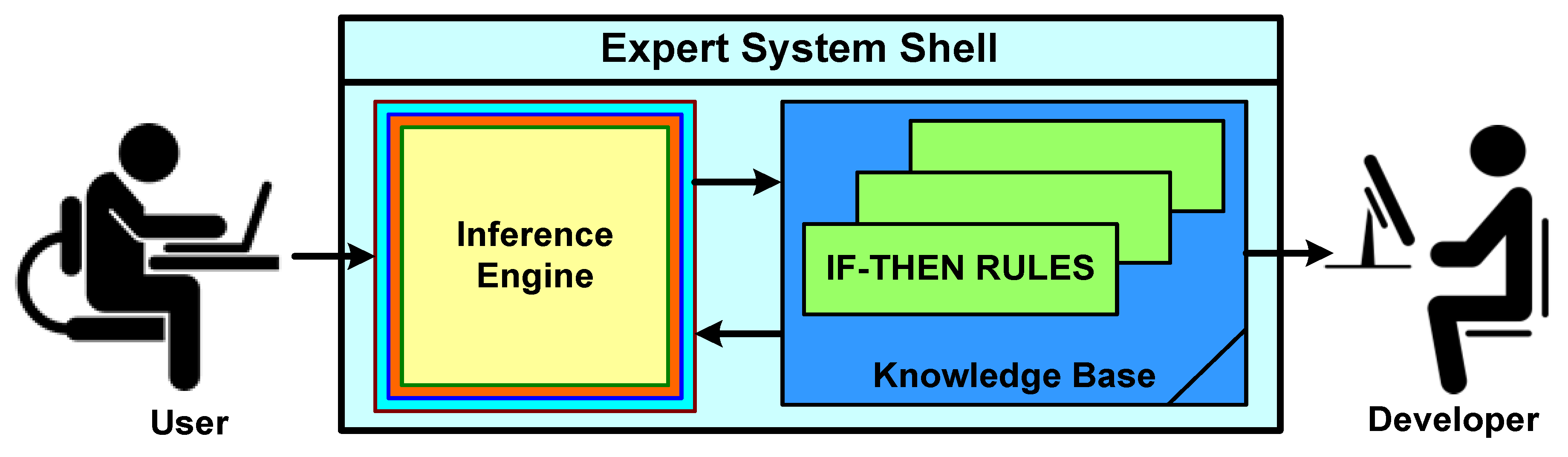 A Review on Gas Turbine Gas-Path Diagnostics: State-of-the-Art Methods ...