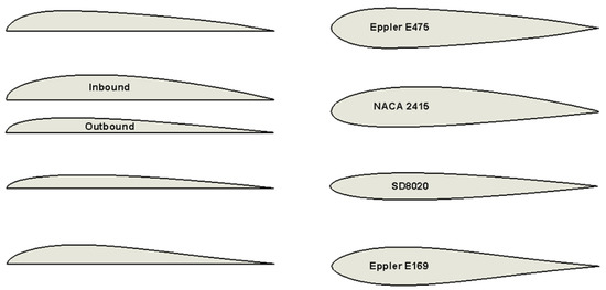 Investigation of a Morphing Wing Capable of Airfoil and Span Adjustment ...