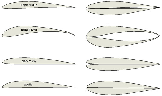 Investigation of a Morphing Wing Capable of Airfoil and Span Adjustment ...