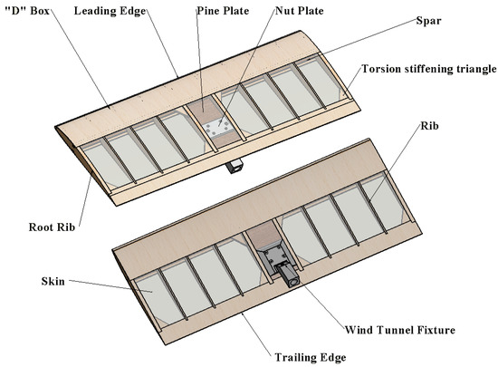 Investigation of a Morphing Wing Capable of Airfoil and Span Adjustment ...