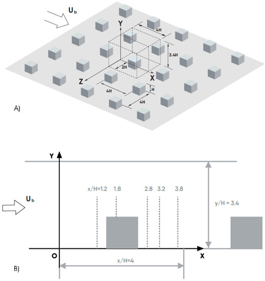 Effect of Local Grid Refinement on Performance of Scale-Resolving Models for Simulation of ...