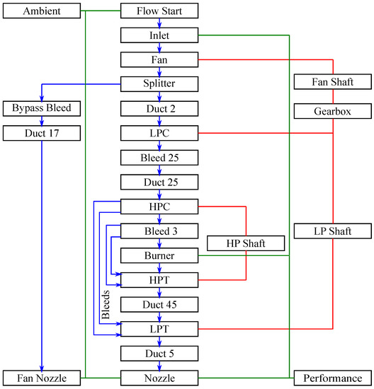 Aerospace | Free Full-Text | pyCycle: A Tool for Efficient Optimization ...