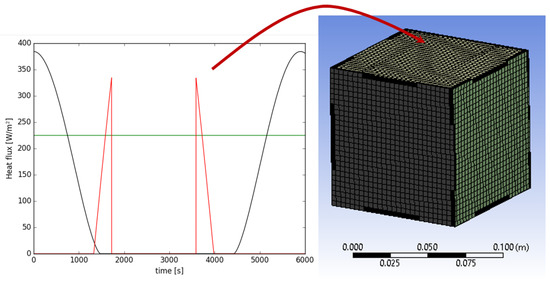 Thermal Numerical Analysis of the Primary Composite Structure of a CubeSat