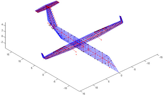 Aeroelastic Assessments and Functional Hazard Analysis of a Regional ...