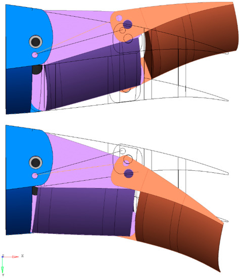 Aeroelastic Assessments and Functional Hazard Analysis of a Regional ...