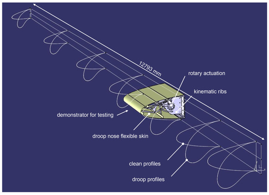 Morphing Wing Droop Nose with Large Deformation: Ground Tests and ...