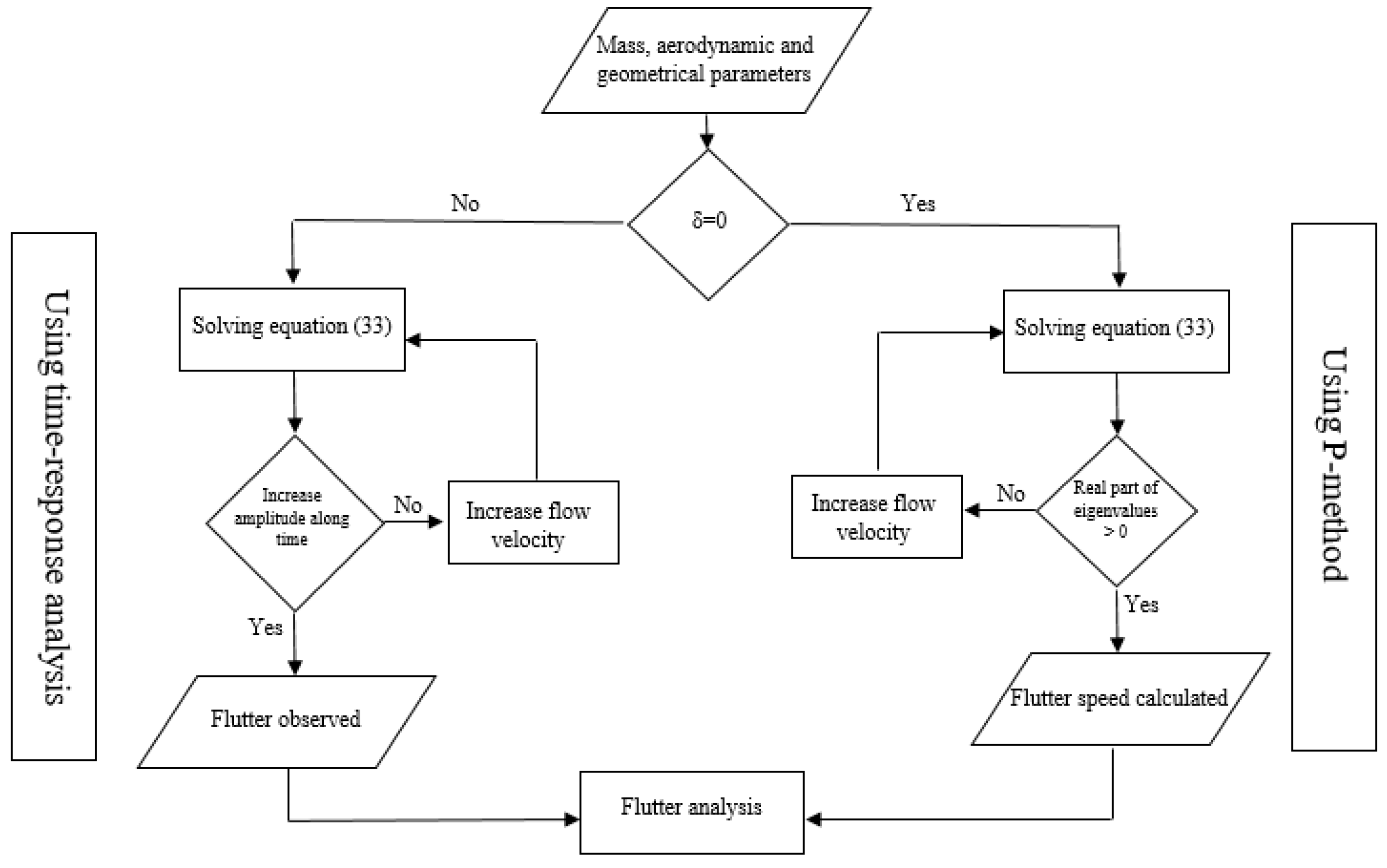 Aerospace | Free Full-Text | Control Surface Freeplay Effects ...