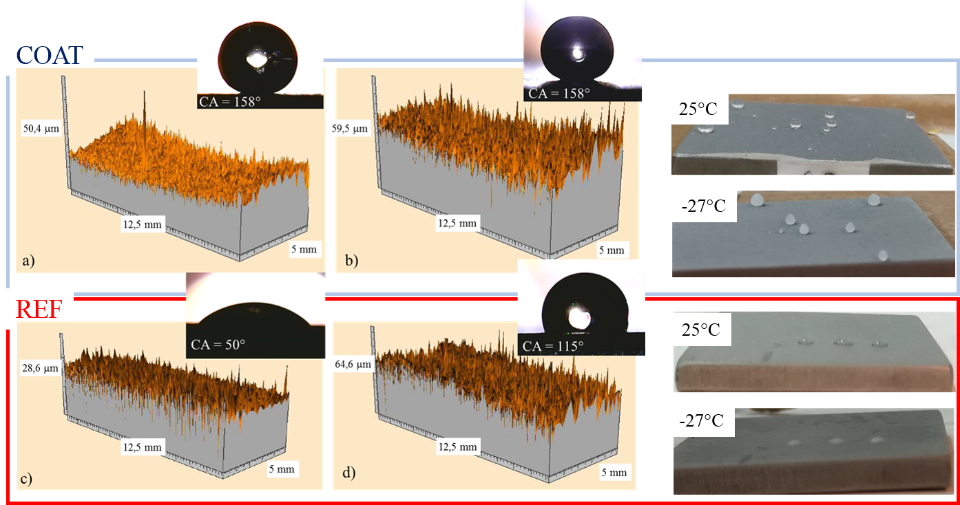 Aerospace | Free Full-Text | Superhydrophobic Coatings as Anti-Icing ...