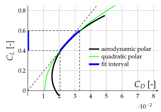 The Impact of Peukert-Effect on Optimal Control of a Battery ...