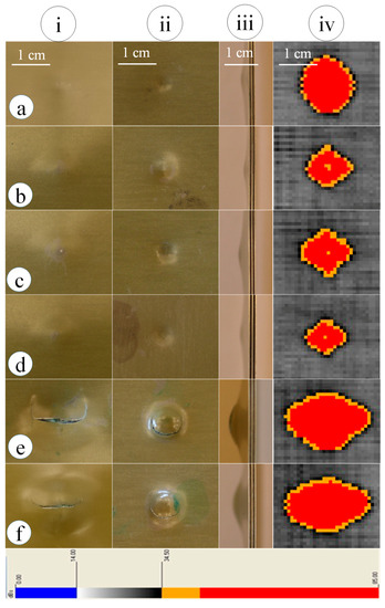 Aerospace | Special Issue : Crashworthiness Design for Aviation Safety