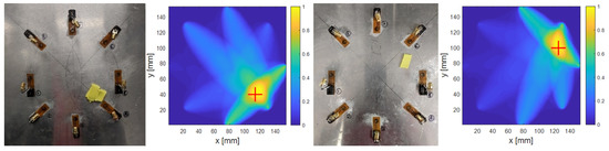 Aerospace | Free Full-Text | S-Parameter-Based Defect Localization for ...