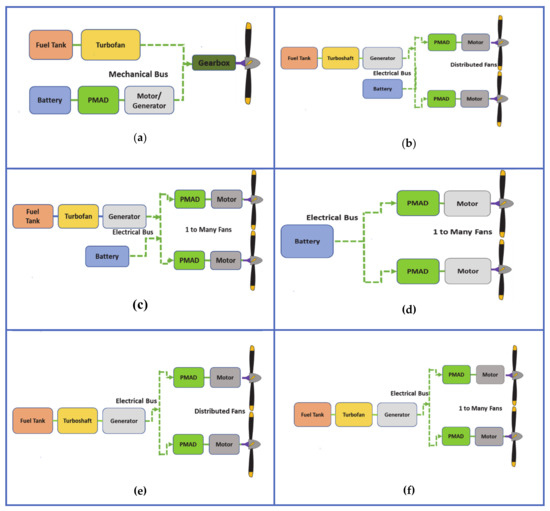 A Review of Concepts, Benefits, and Challenges for Future Electrical ...