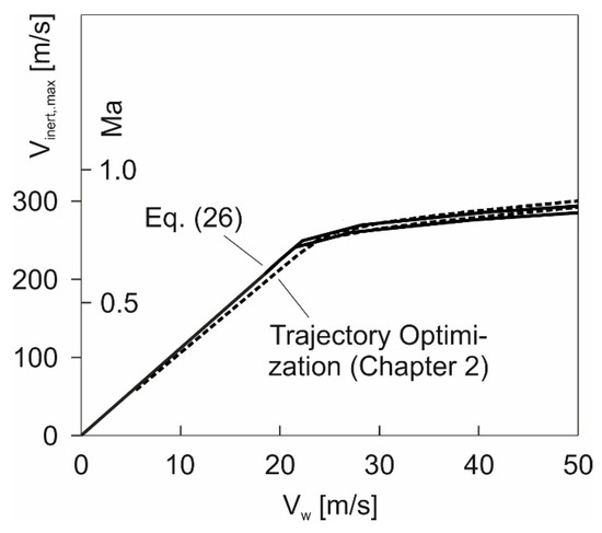Aerospace | Special Issue : Aircraft Trajectory Design and Optimization