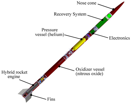 Aerospace | Free Full-Text | Design and Test of a Student Hybrid Rocket ...