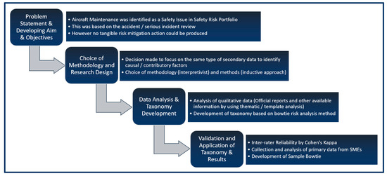 Aerospace | Free Full-Text | A Contemporary Analysis of Aircraft ...
