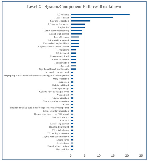 A Contemporary Analysis of Aircraft Maintenance-Related Accidents and ...