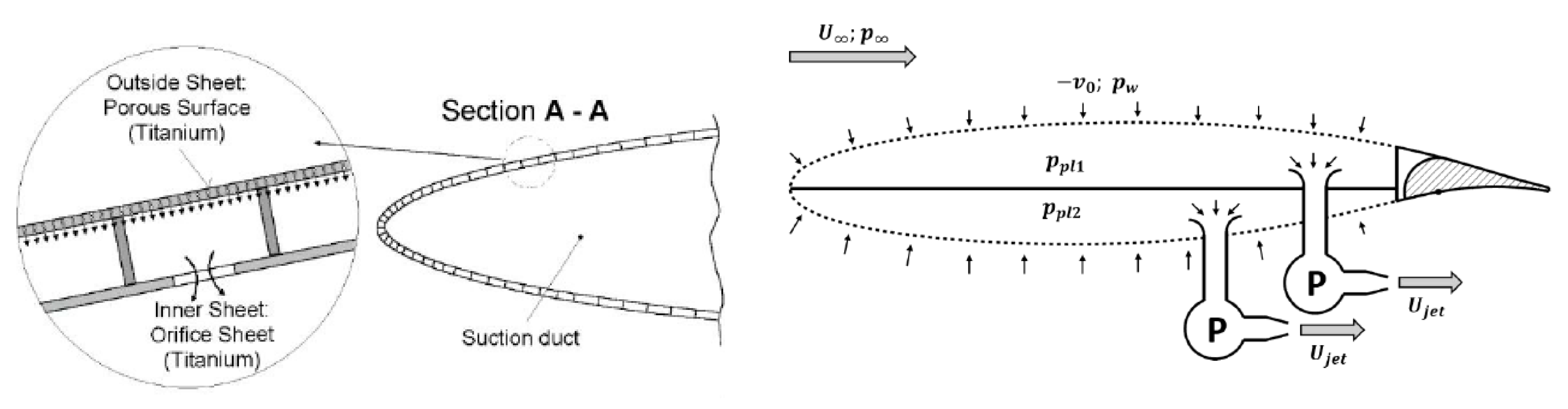 Multi-Fidelity Design Optimization of a Long-Range Blended Wing Body ...